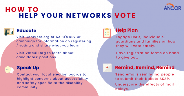 Voting Resources 2020 - FREE